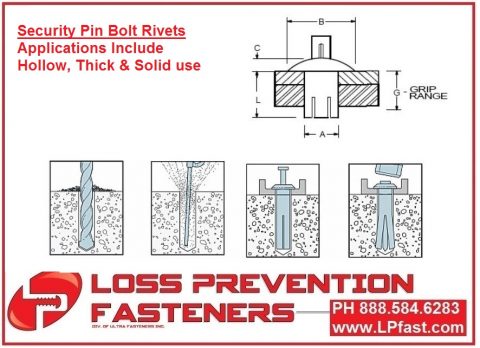 Loss Prevention Fasteners | Security Rivets