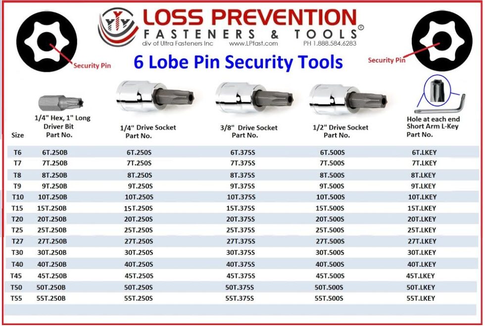 6 Lobe Pin - Loss Prevention Fasteners