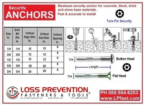 Loss Prevention Fasteners – Tamper-Proof Sleeve Anchors - Loss ...